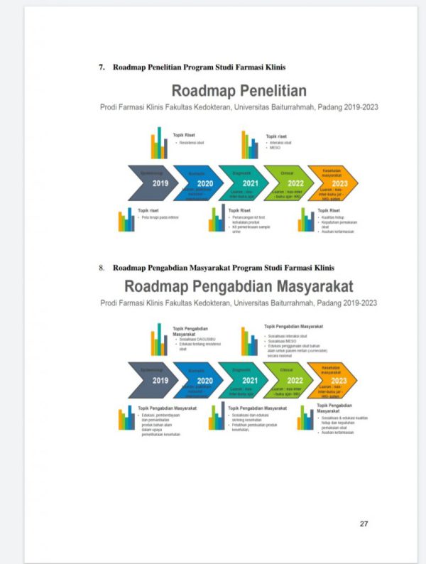 Roadmap Penelitian dan Pengabdian Masyarakat FK-Unbrah – Fakultas ...