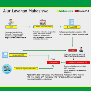 Alur Pengisian KRS – Fakultas Kedokteran